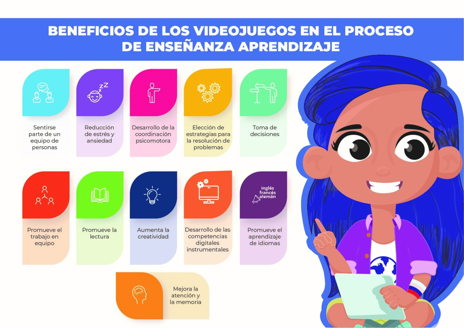 Videojuegos y aprendizaje - Recursos