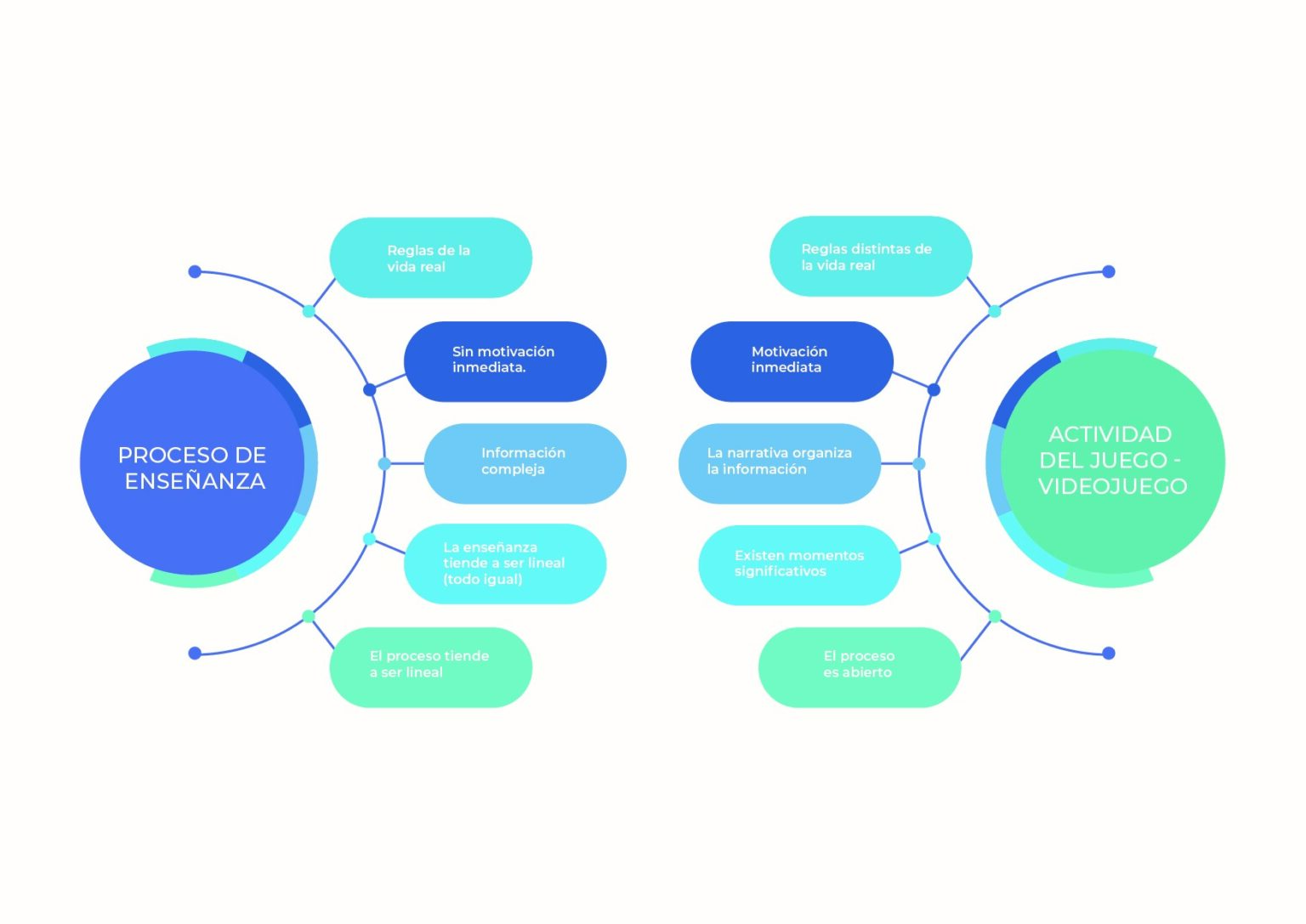 Videojuegos y aprendizaje - Recursos